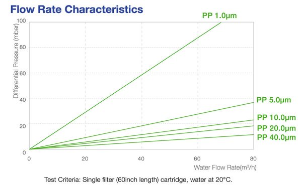 High Flow - Hall Pyke